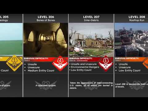 Ultime Backrooms Levels Survival Difficulty Wiki Fandom 2024