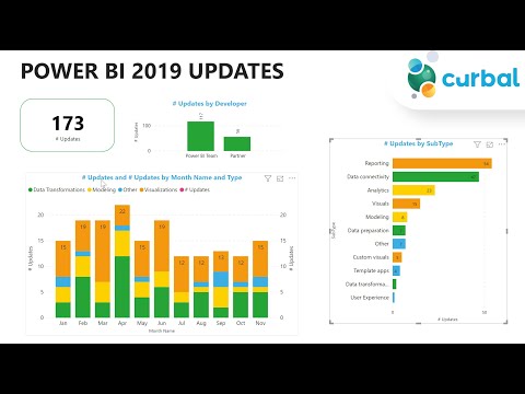 What is your favourite Power BI feature released in 2019?