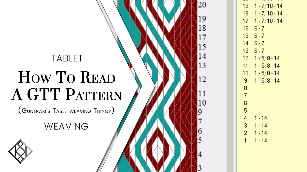 Tablet Weaving: How To Read A GTT Pattern