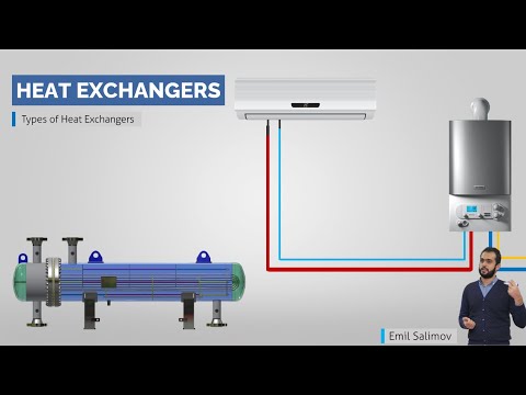 Types of Industrial Heat Exchangers