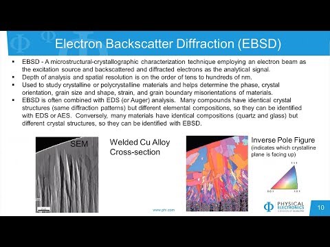 AVS 65: PHI 710 Multi-Technique Scanning Auger Nanoprobe for Advanced Materials Characterization