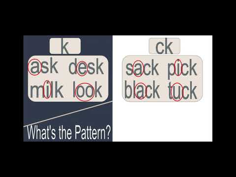 Spelling Patterns: When to use -ck