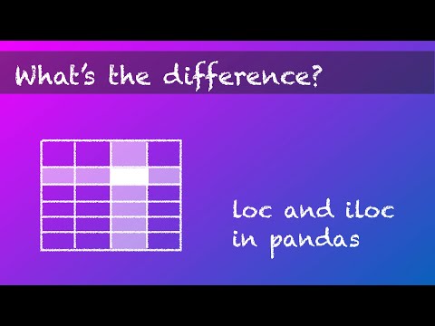 What's the difference: loc and iloc in pandas