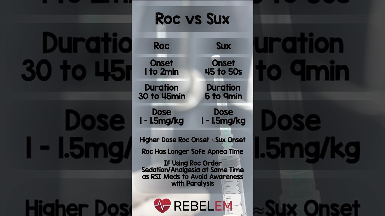 Rocuronium vs Succinylcholine #REBELEM #Intubation #Resuscitation #Rocuronium #Succinylcholine