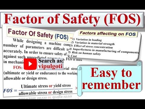 Factor of safety|FOS|Safety factor|Factor for safety|Definition of FOS|GTU