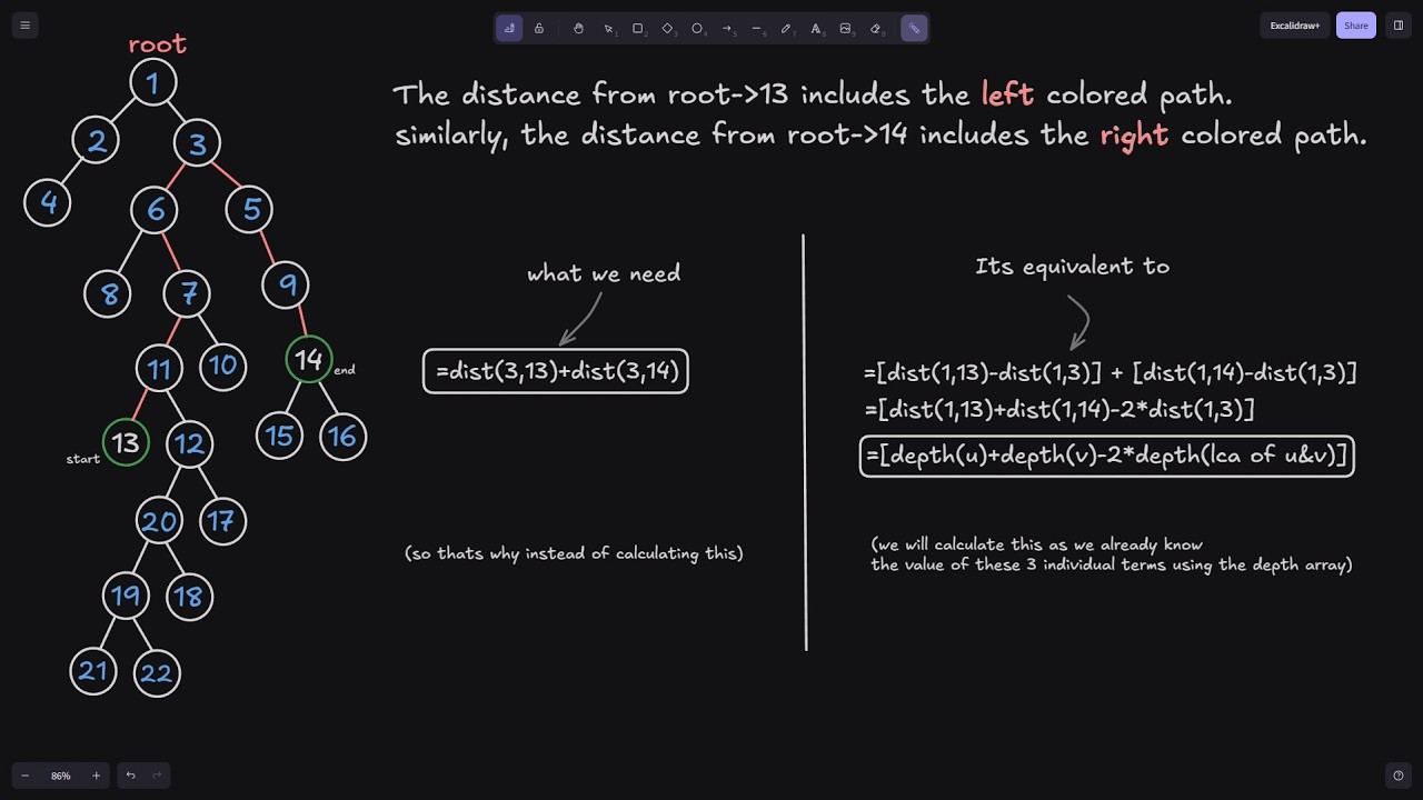 L-08. Distance Queries | CSES Tree Algorithms | LCA using Binary Lifting