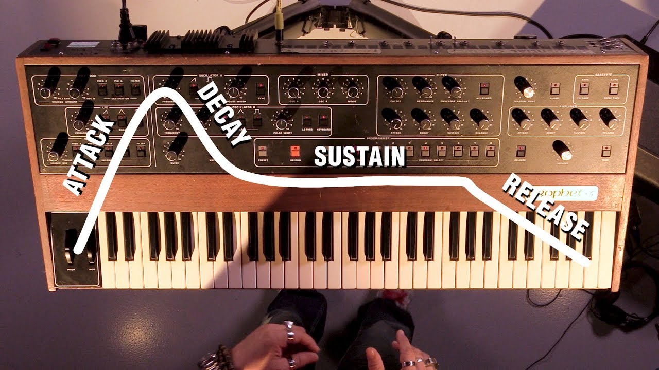 Synthesizers: ADSR Envelope Explained