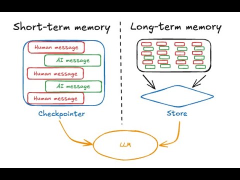 Memory for agents (conceptual video)