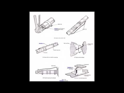 Electrical Bonding, Earthing & Grounding (basics)
