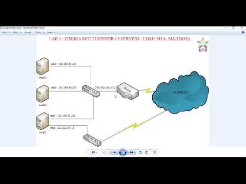 Tutorial How to Install Zimbra Mail Multi Server