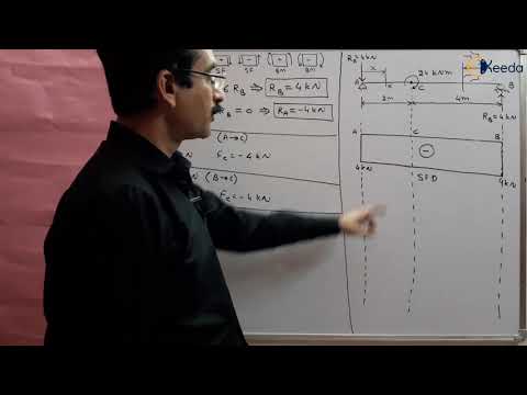 Solving SFD And BMD For Beams With Moments - GATE Numerical 1 Video Lecture - Strength of ...