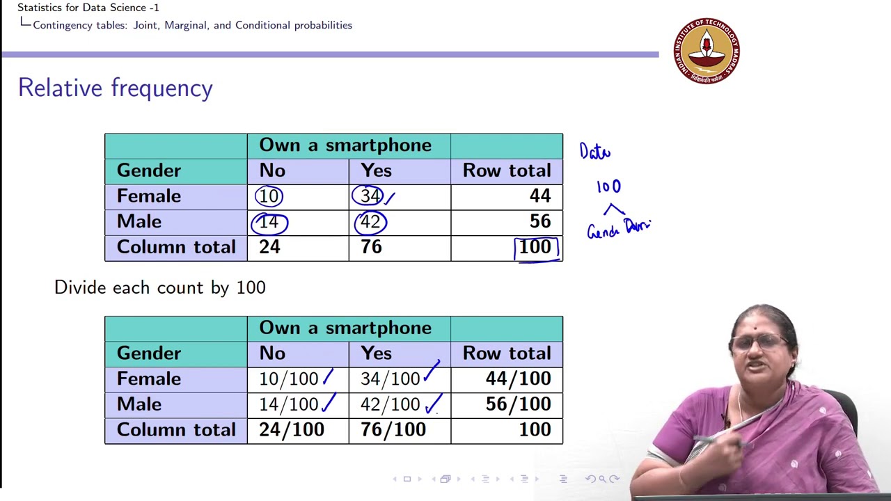 Understanding Conditional Probability Through Contingency Tables | Galaxy.ai
