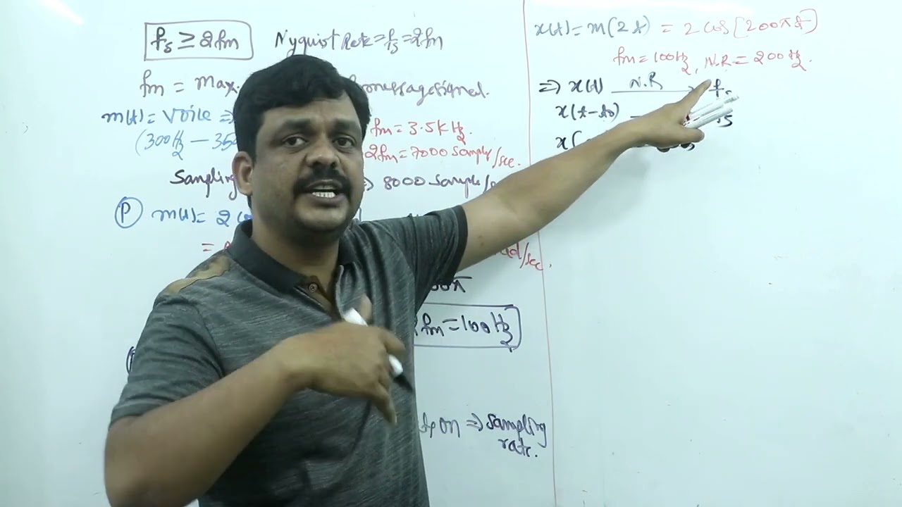 Sampling Theorem : Practice problems on sampling concept.