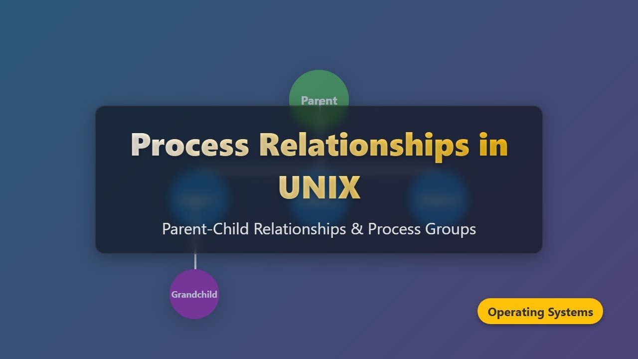 UNIX Process Relationships: Parent-Child & Process Groups Explained!