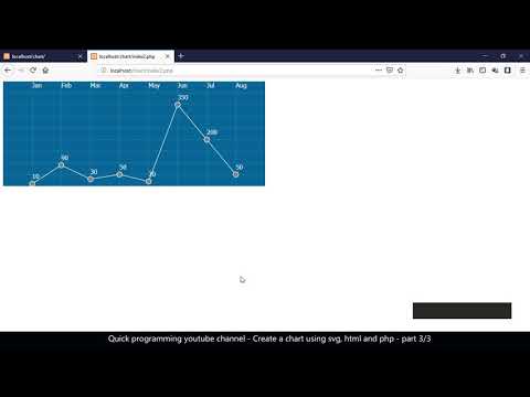 Learn HTML Chart using SVG CSS PHP tutorial Part3 3 - Mind Luster