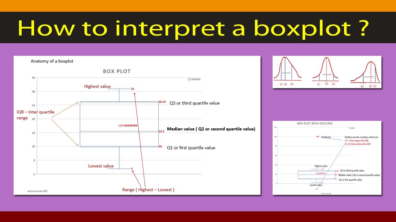 [Statistics]  What is Box Plot? How to interpret a box plot when you see it in a report.