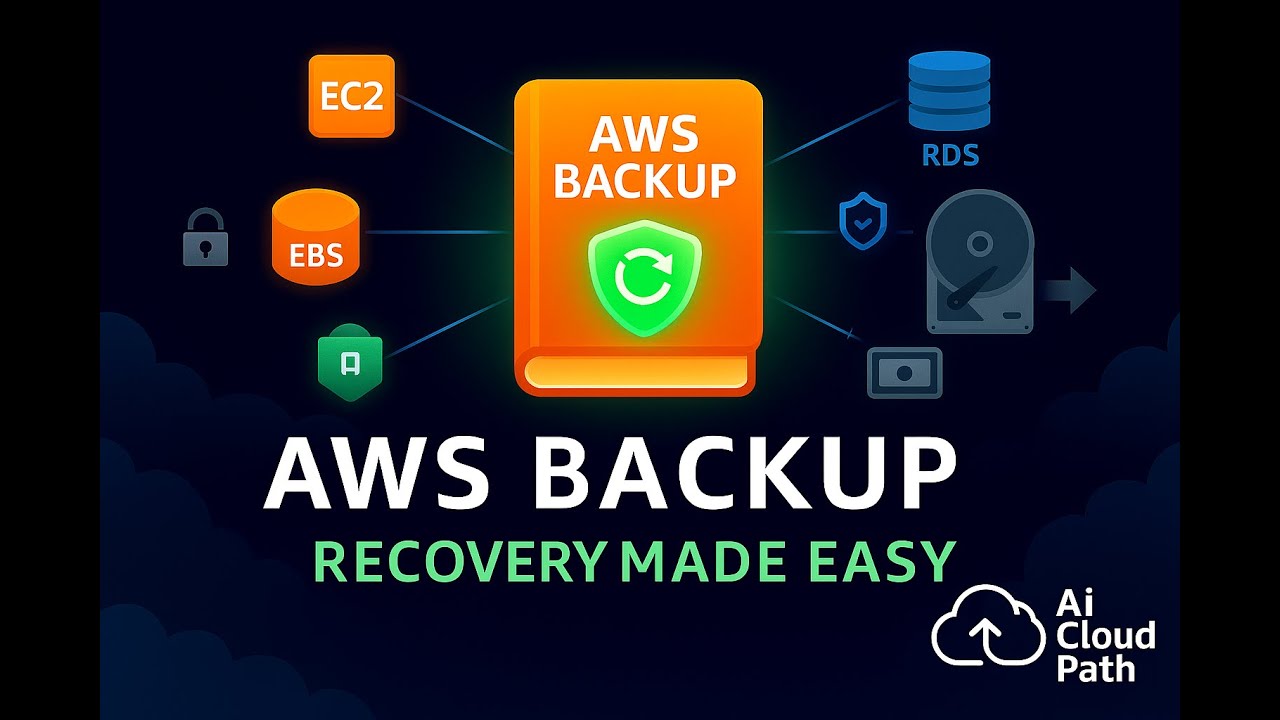 AWS Backup Explained | Centralized Backups, Recovery & Exam Tips