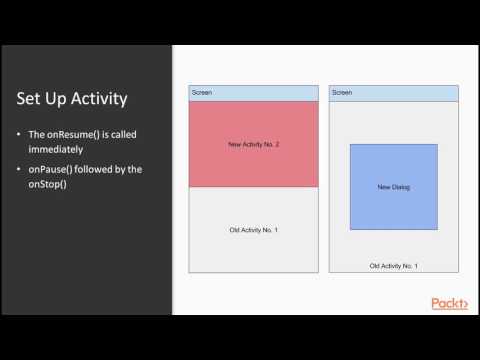 Learn Reactive Programming for Android The Android Activity Lifecycle | packtpub com - Mind Luster