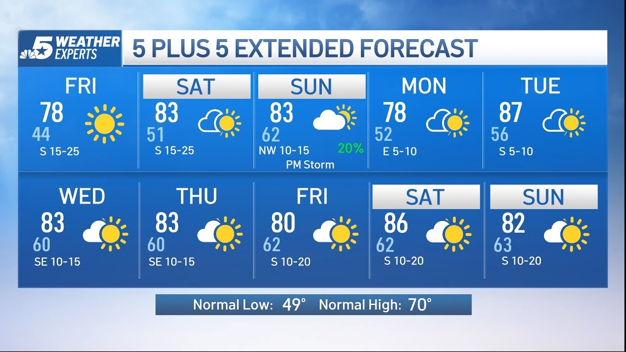 NBC 5 Forecast: Windy and warm end to the workweek | NBCDFW