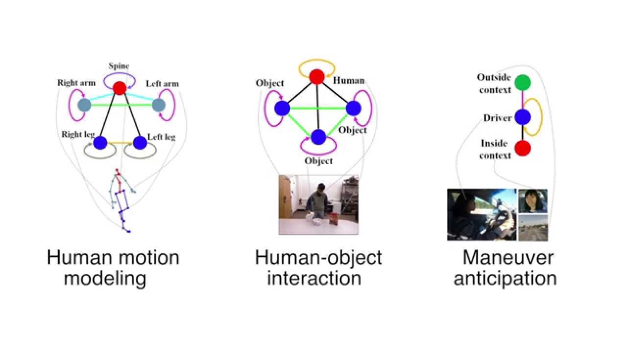 Structural-RNN: Deep Learning on Spatio-Temporal Graphs