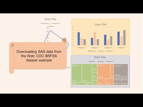 Downloading SAS data from the web: The CDC BRFSS data example