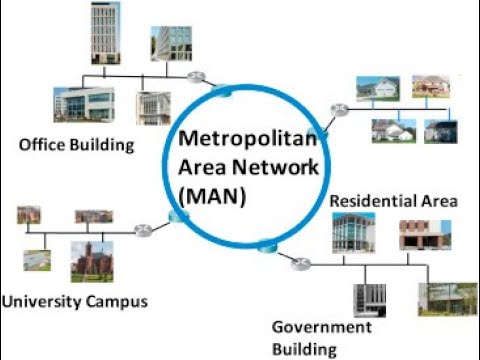 Metropolitan Area Network | Featured of MAN | Advantage Of MAN | Disadvantage of MAN #man