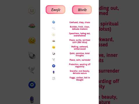 Uncommon Emojis with Deeper Meanings #shortsfeed #ytshorts #shorts #grammar #english #emojis