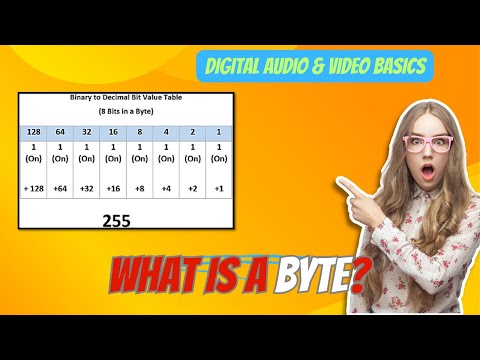 What is a BYTE? BIT and BYTE?