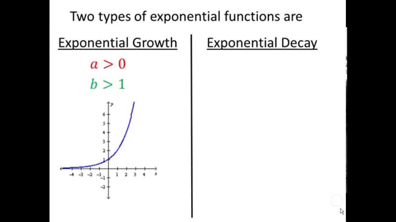 Algebra 2 Section 10-1 Exponential Functions PowerPoint
