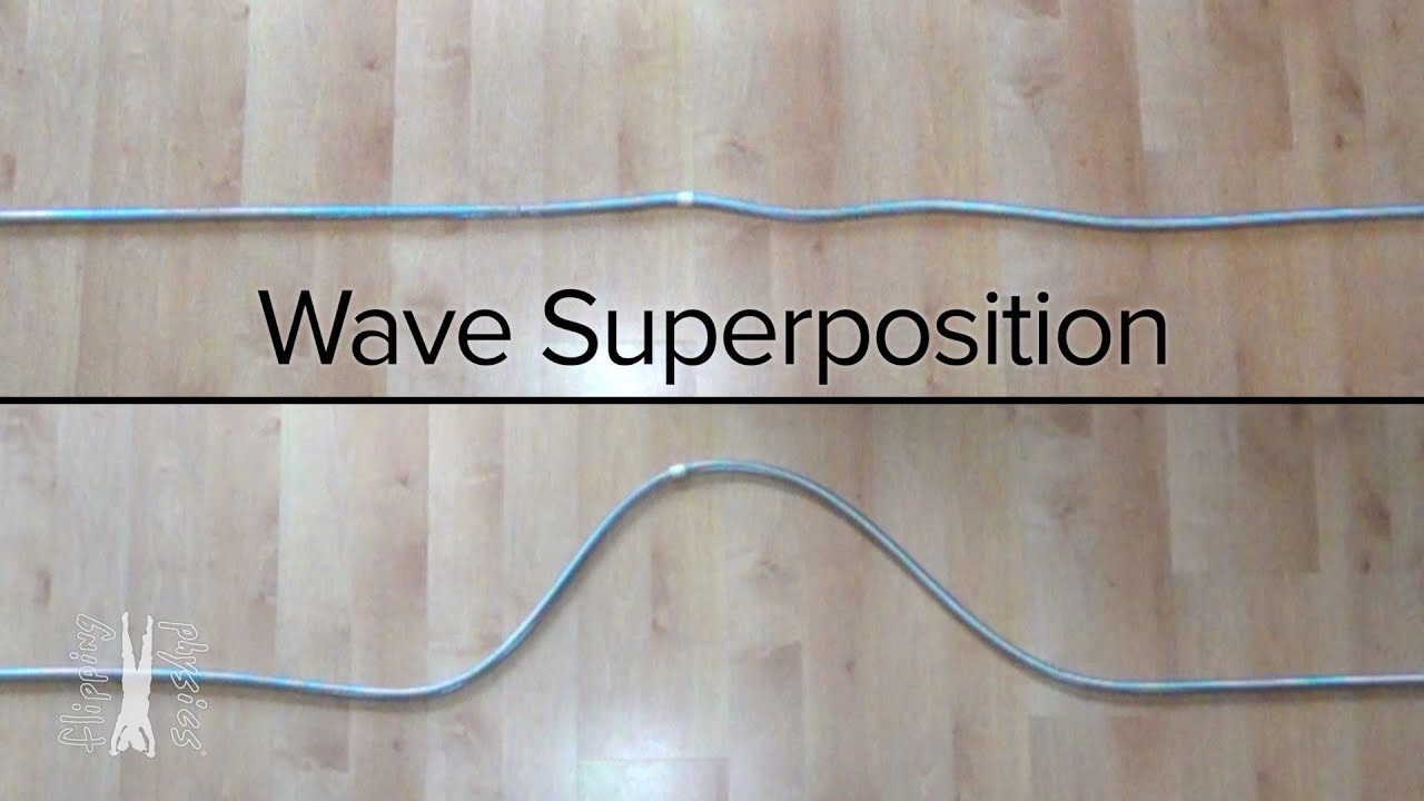 Wave Superposition Introduction