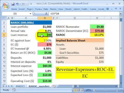 What is RAROC ? Risk Adjusted Return on Capital | Bankers