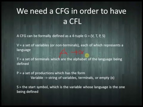 Context-Free Language: Formal Definition and Examples