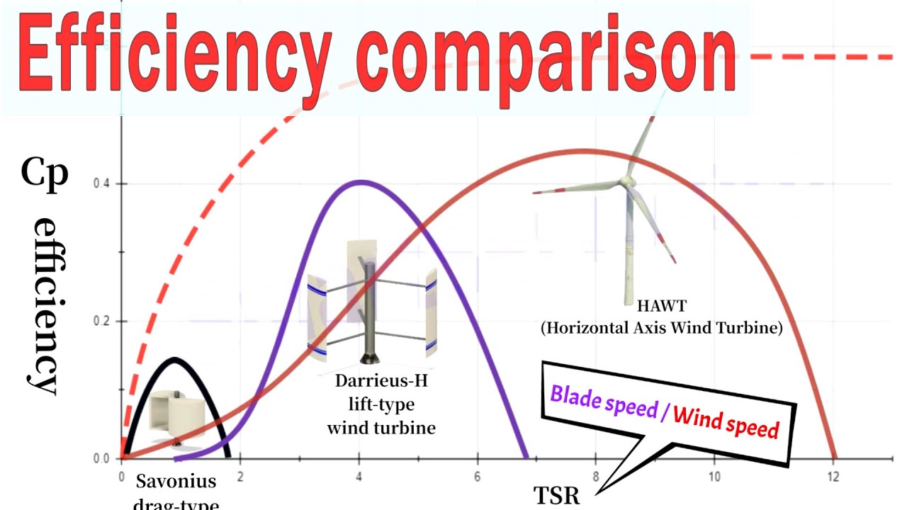 Vertical Axis Wind Turbine Diagram Schematic And Imag - vrogue.co