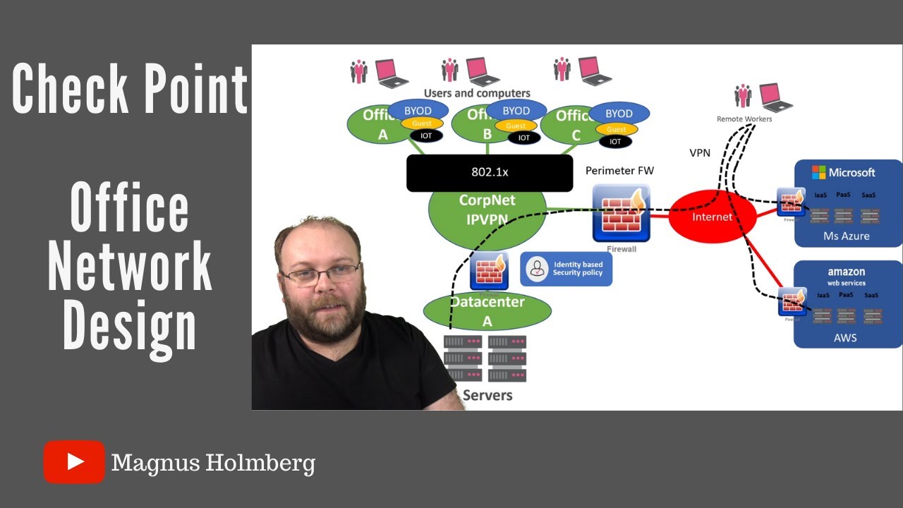 Check Point | Office Network design