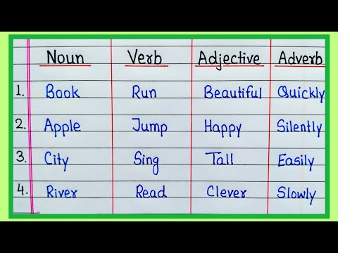 Examples of Nouns Verbs Adjectives and Adverbs | 10 Examples of Nouns Verbs Adjectives Adverbs
