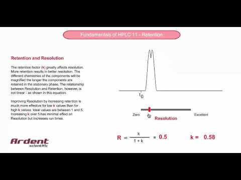 Fundamentals of HPLC 11 - Retention and Resolution