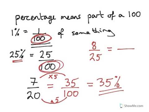 Year 7 year 8 Explanation of percentage, what is % how does it work, why is it useful?