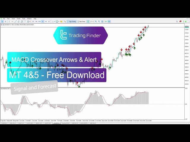 Understanding the MACD Crossover Arrows and Alert Indicator for MetaTrader 4/5 | Galaxy.ai ...
