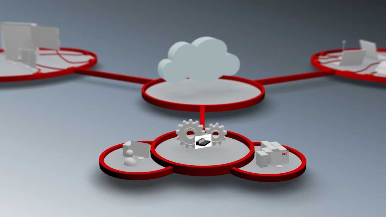 Video wall controllers - Barco