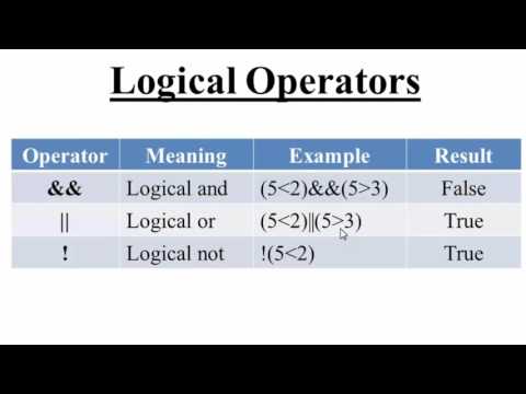 Learn 9 Logical Operators in C Hindi - Mind Luster