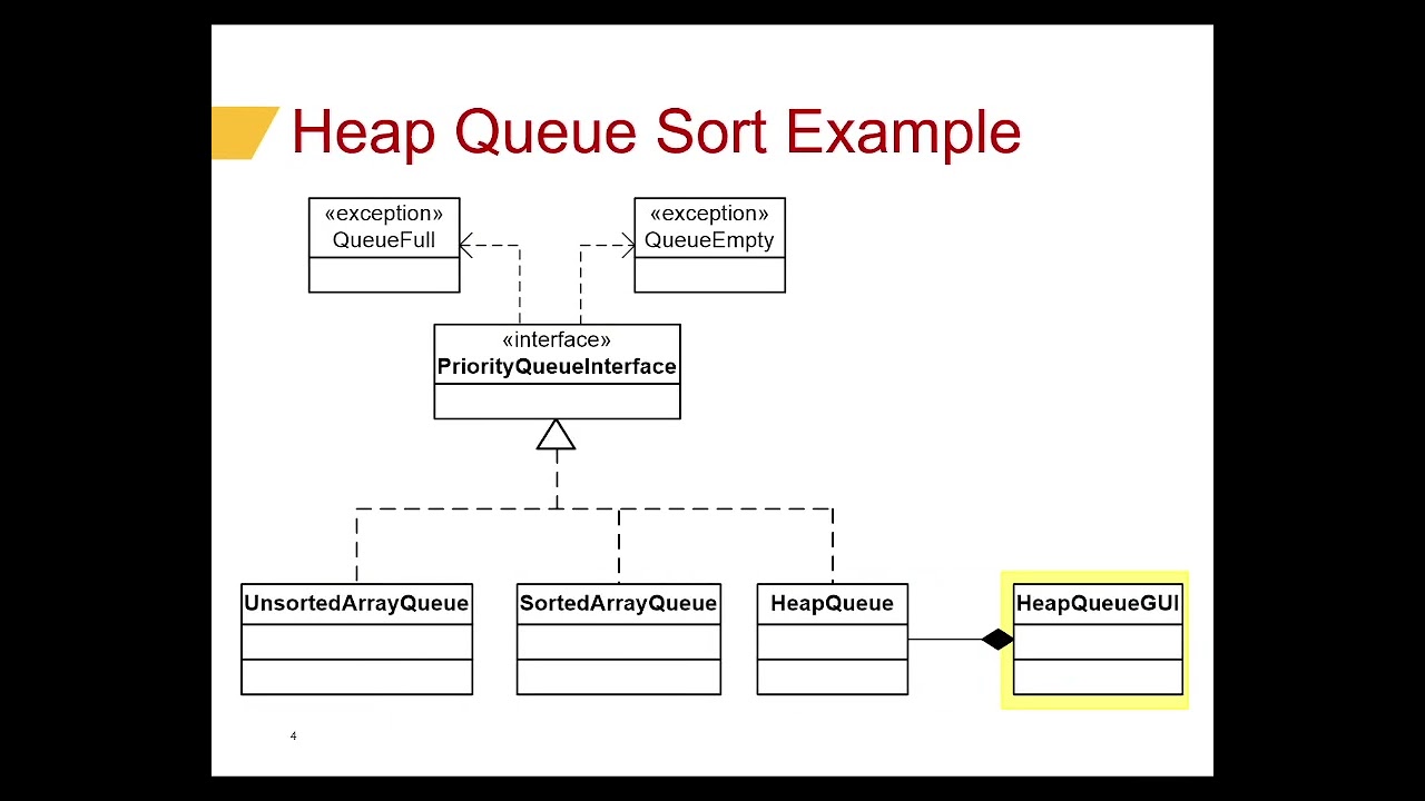 Priority Queue Sorting