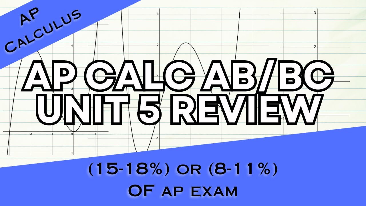 AP Calculus AB/BC Unit 5 FULL REVIEW: Analytical Applications of Differentiation