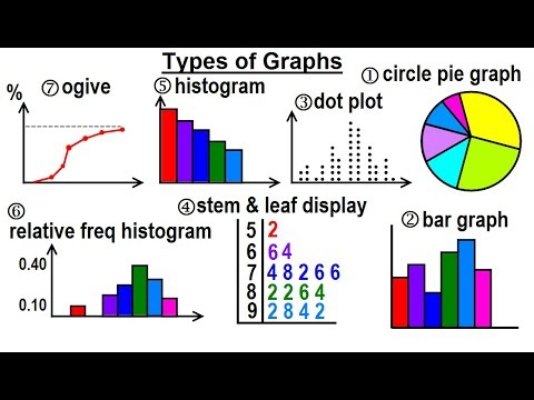 What is the use of graphical representation? – Life Set Go