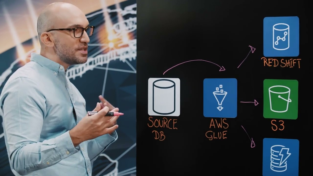 Aramex: Leveraging AI/ML to Enhance Customer Experience