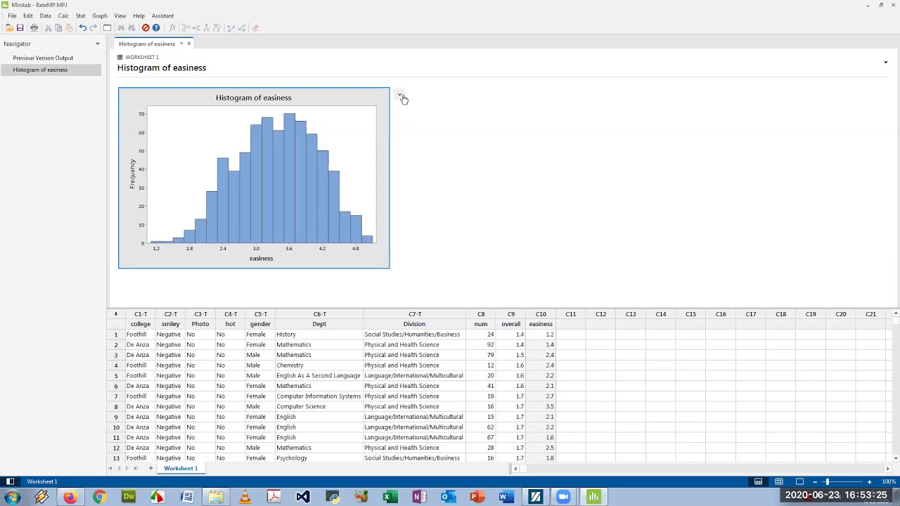 Histograms in Minitab
