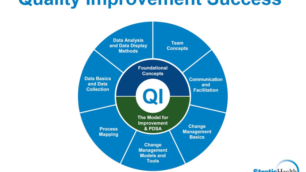 QI Basics: Modules Overview