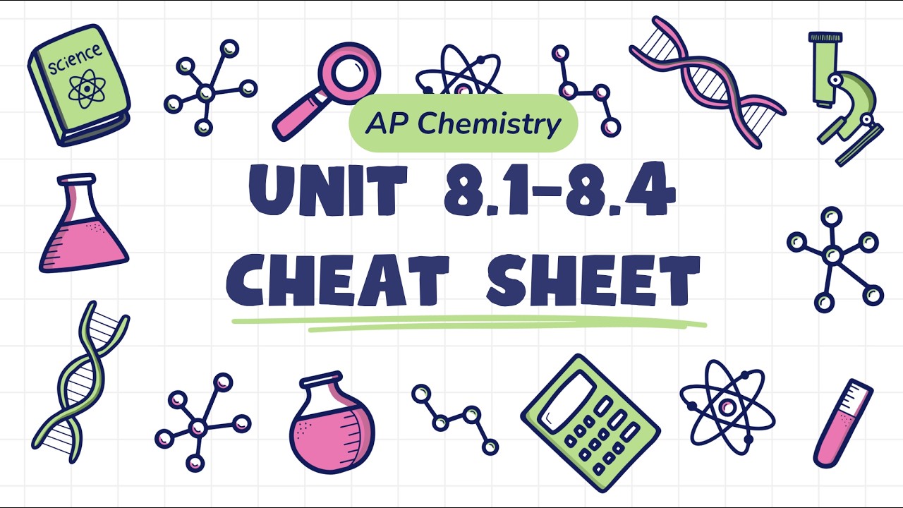 [AP Chem] Unit 8.1-8.4 Cheat Sheet