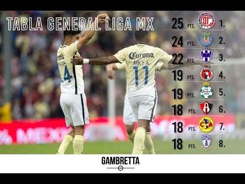 Tabla General JORNADA 10 ''Fecha pendiente'' LIGA MX Clausura 2017