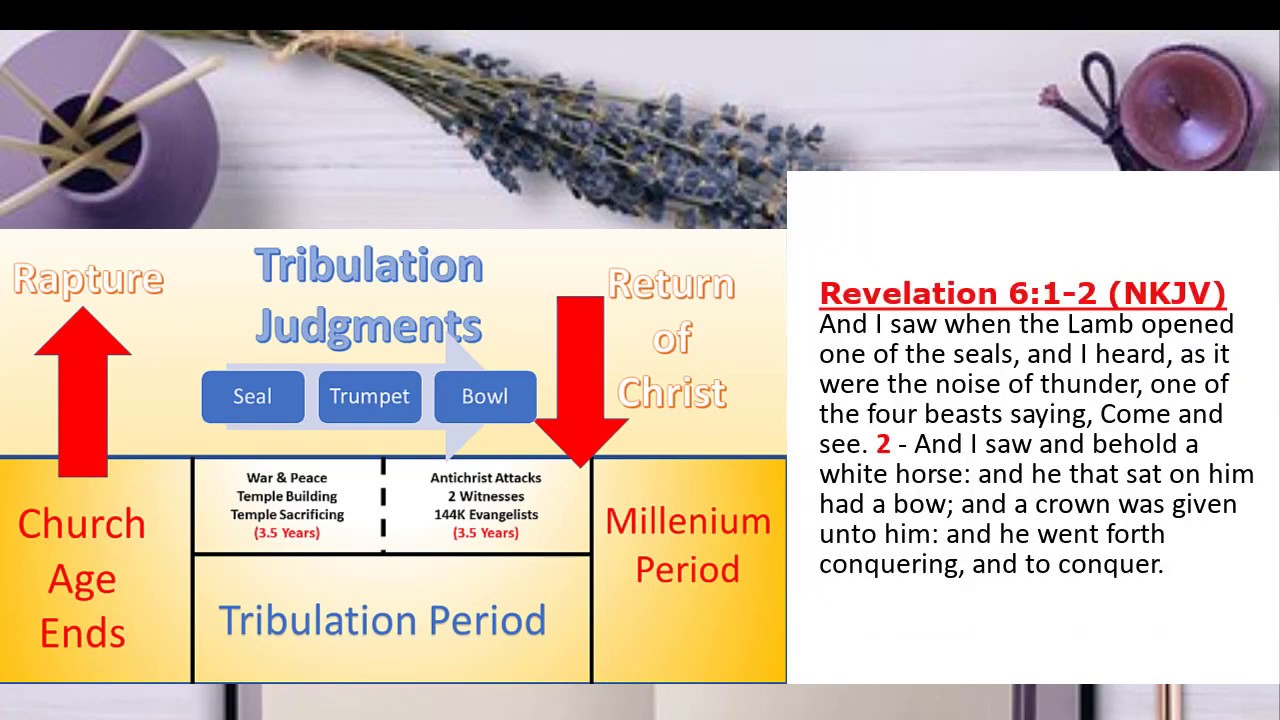 Things John Saw   Revelation Highlights 1