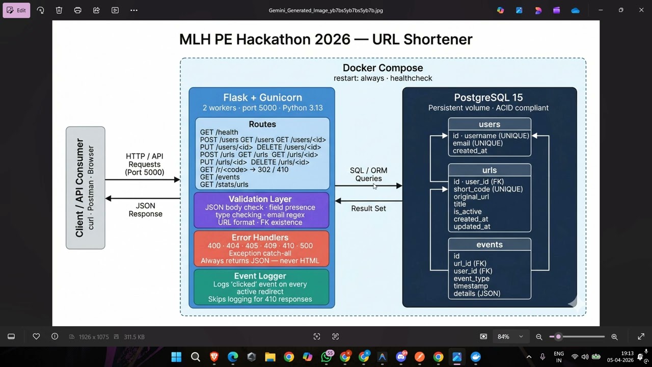 MLH-Production-Engineering-Hackthon